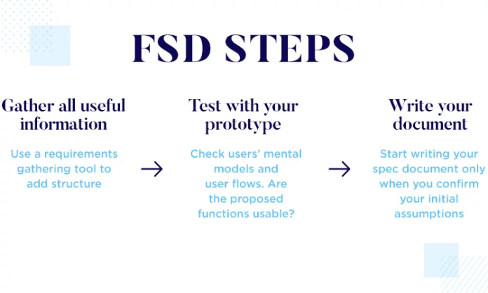 FSD là gì? Cách quản lý dự án phát triển phần mềm hiệu quả với FSD ...
