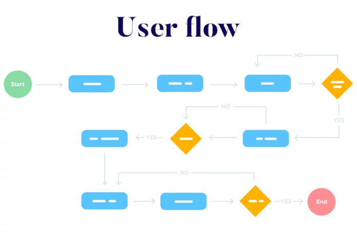 FSD là gì? Cách quản lý dự án phát triển phần mềm hiệu quả với FSD ...
